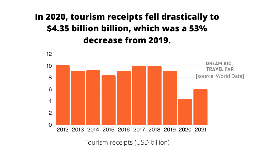 38+ Sweden Travel & Tourism Statistics [Fresh For 2023!]